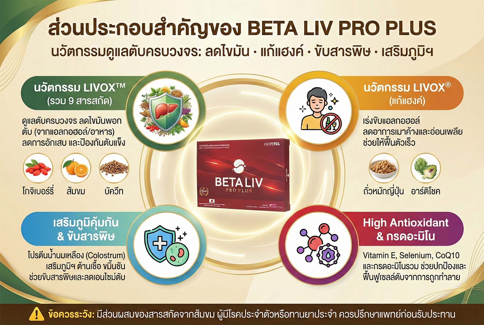 BETA LIV PRO PLUS : อาหารเสริมบำรุงตับ รางวัลเหรียญทอง